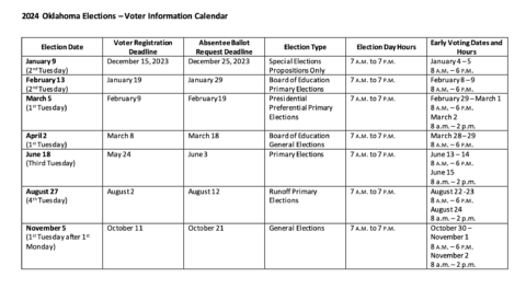 General Timeline for Elections in Oklahoma 2024 | OKGrassroots